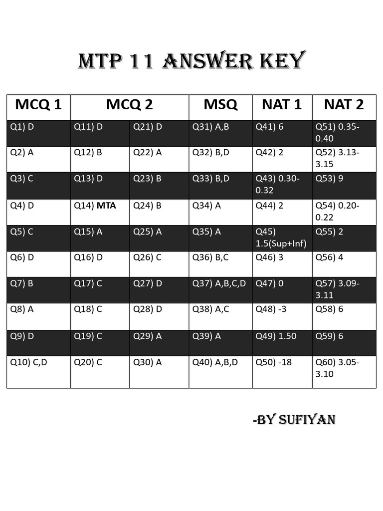 MTP 11 Answer Key | PDF