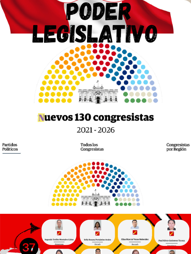 Poder Legislativo | PDF