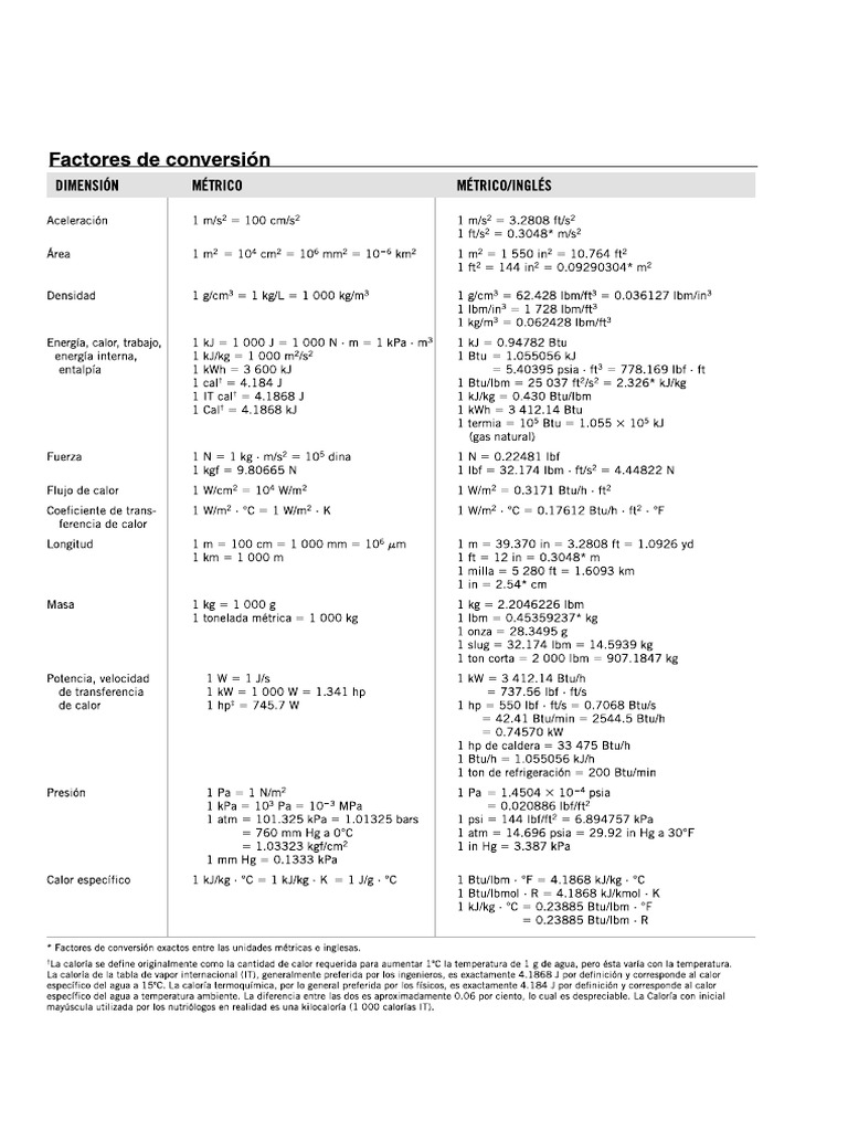 Cap0 - TABLA de Factores de Conversión | PDF