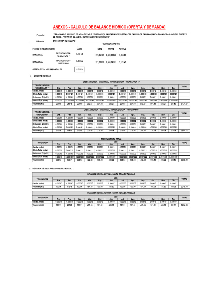 Anexos - Calculo de Balance Hidrico (Oferta Y Demanda) | PDF | Agua ...