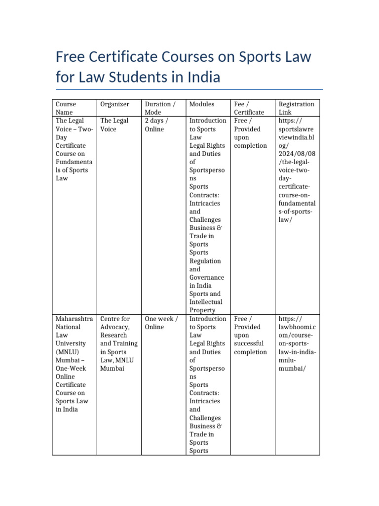 Free Sports Law Certificate Courses in India | PDF | Justice | Crime ...