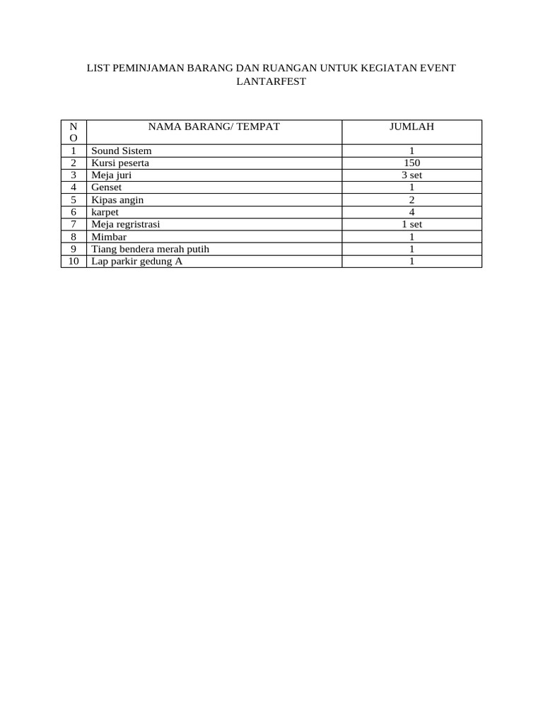 List Peminjaman Barang Dan Ruangan Untuk Kegiatan Event Lantarfest | PDF