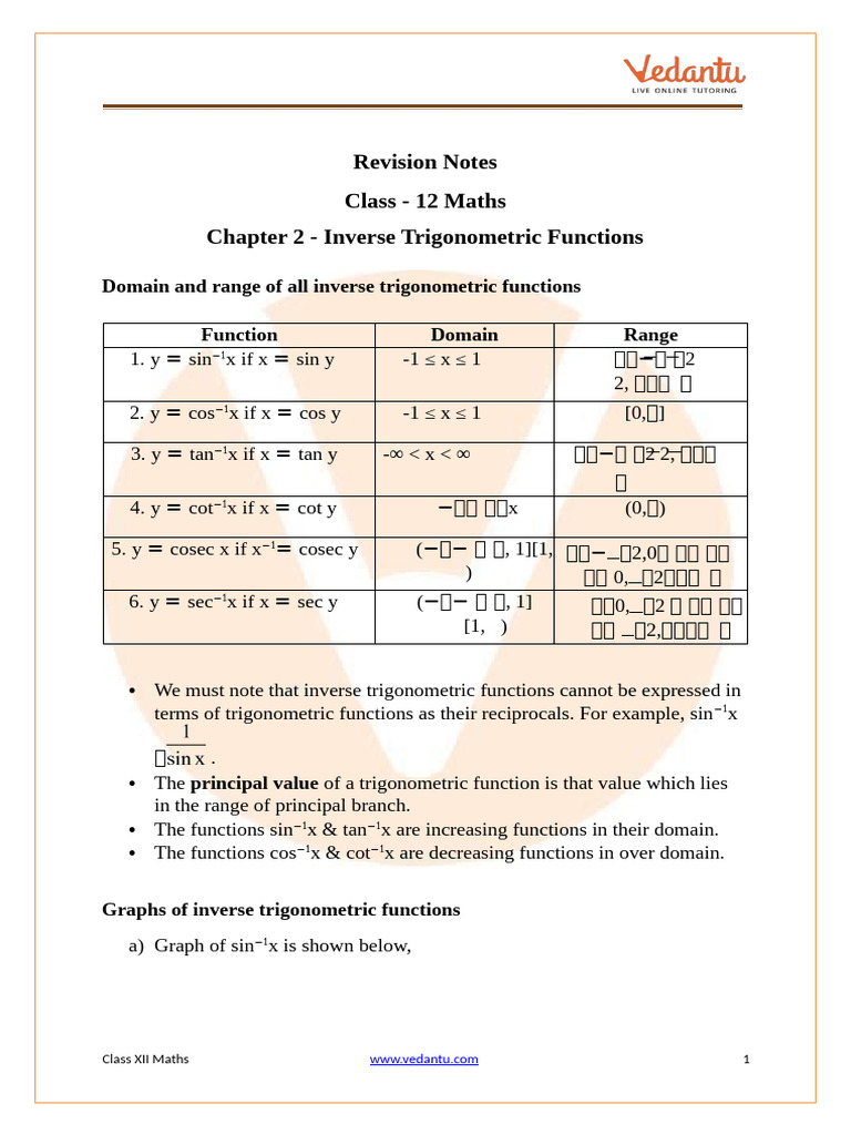 Inverse Trigonometric Functions Class 12 Notes CBSE Maths Chapter 2 ...