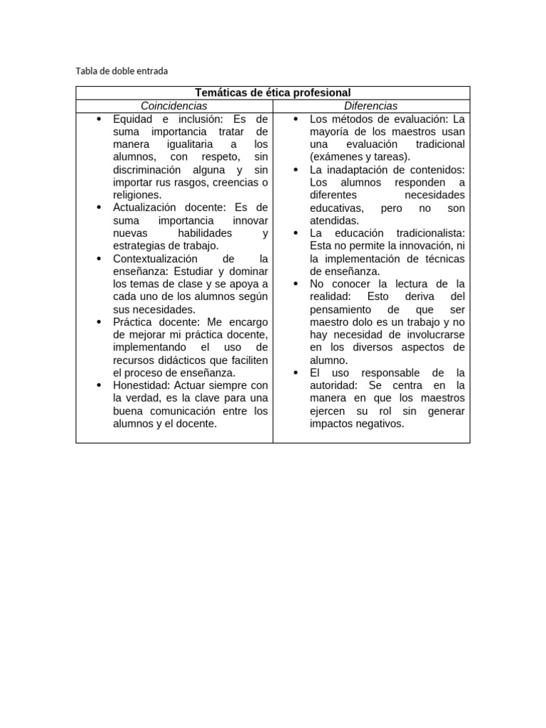 Tabla de Doble Entrada | PDF