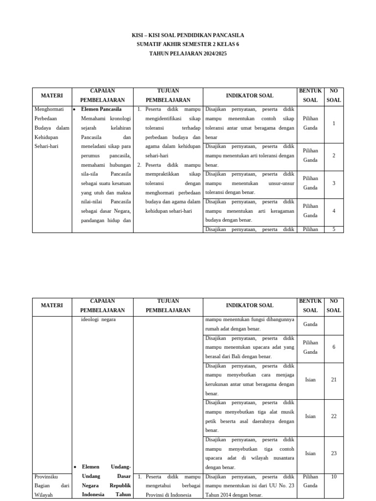 1.kisi-Kisi SAS Genap Pend. Pancasila Kelas 6 24.25 | PDF