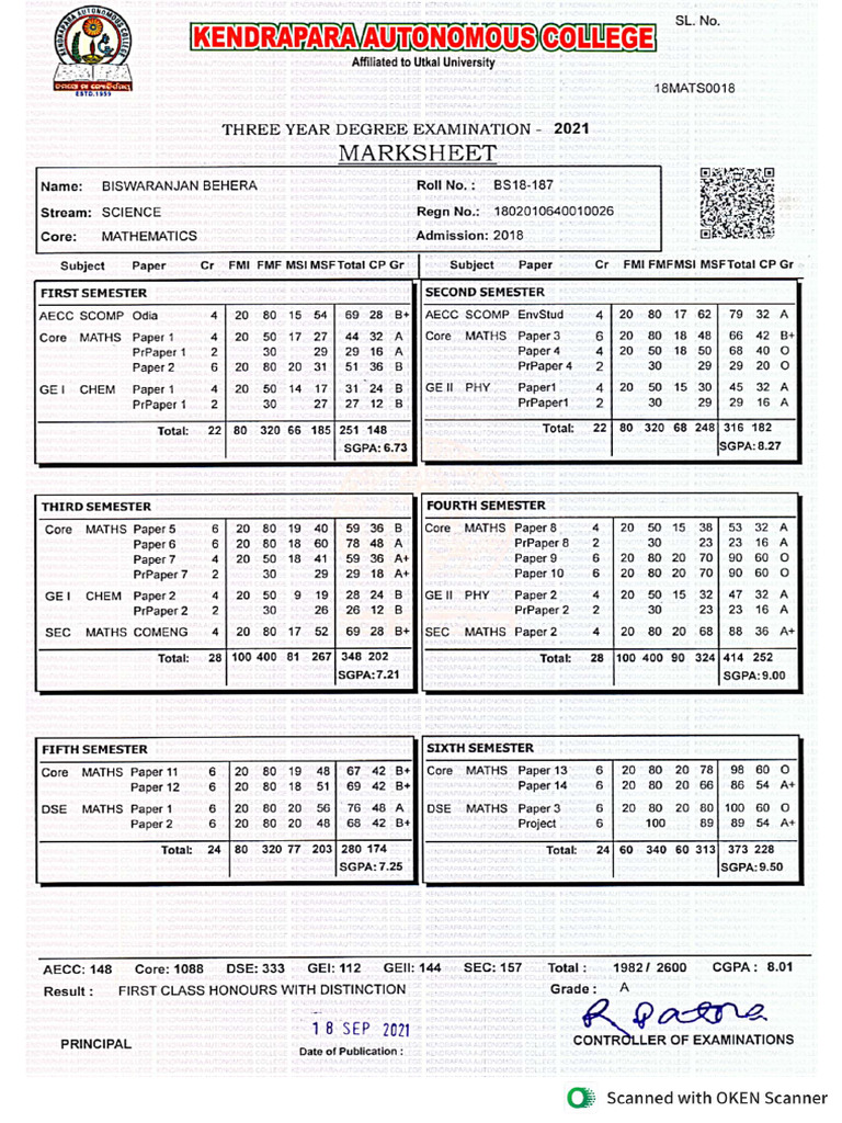MARKSHEET | PDF