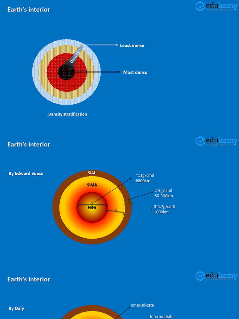 14 07 21(PPT Earth’s Interior) | PDF | Geology | Structure Of The Earth