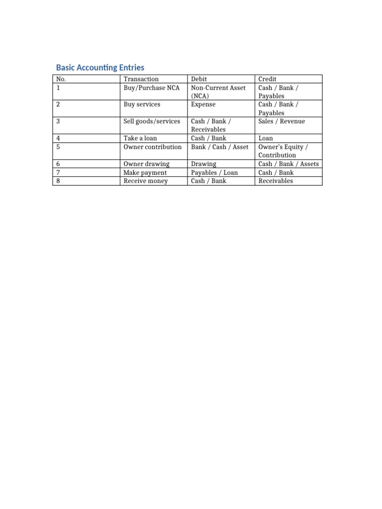 Accounting Entries | PDF