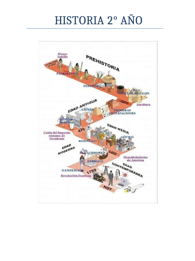 HISTORIA 2 | PDF