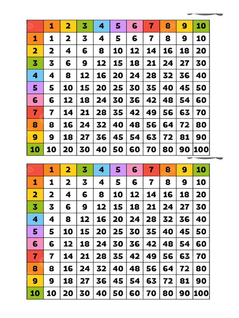 Tabel Perkalian | PDF