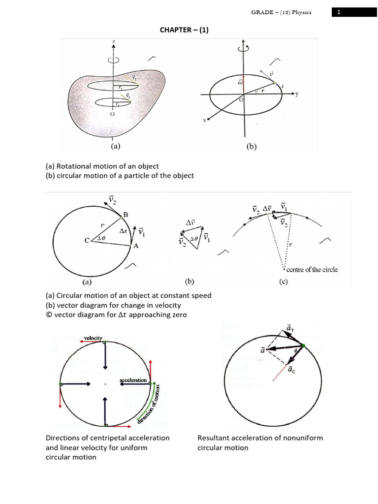 G12 Phy ပုံလေ့ကျင့်ရန်စုစည်းမှု 1 | PDF | Electromagnetic Induction | Optics