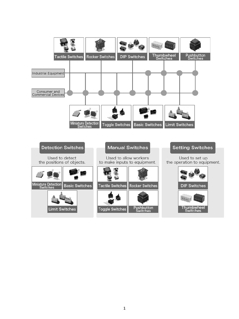EP Lab Diagram | PDF