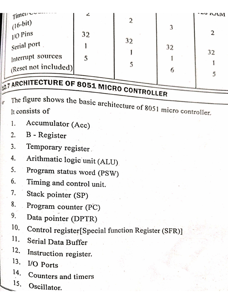 8051 Architecture | PDF