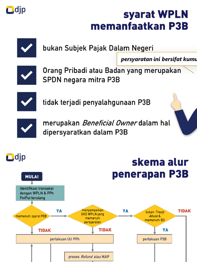 Per-25 PJ 2018 P3B | PDF