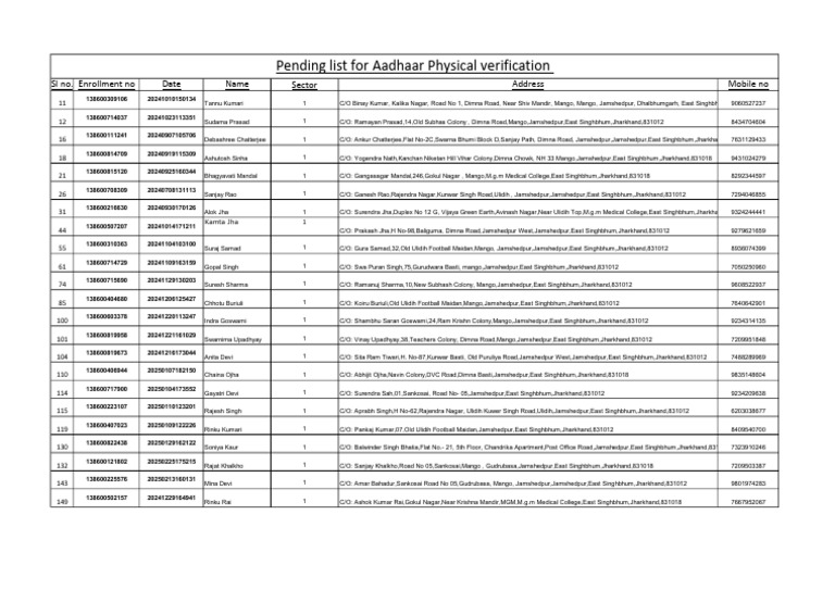 Sector 01 Adhaar Verification Pending List | PDF
