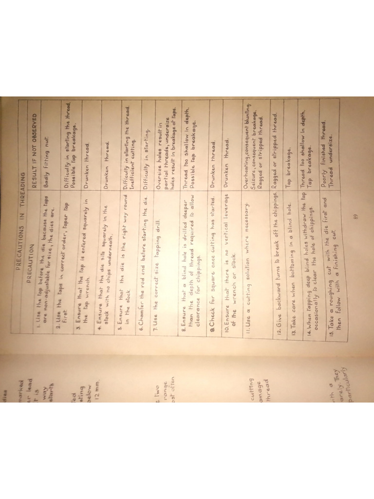 Srews | PDF