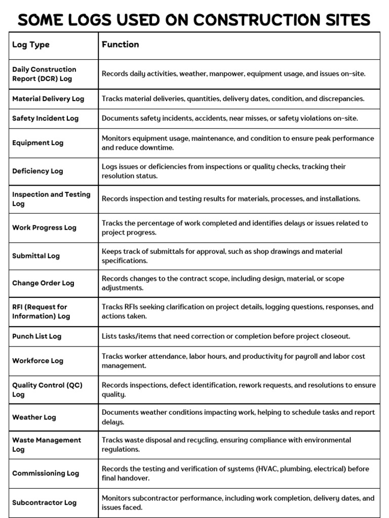 Essential Construction Site Logs Guide | PDF | Waste Management ...