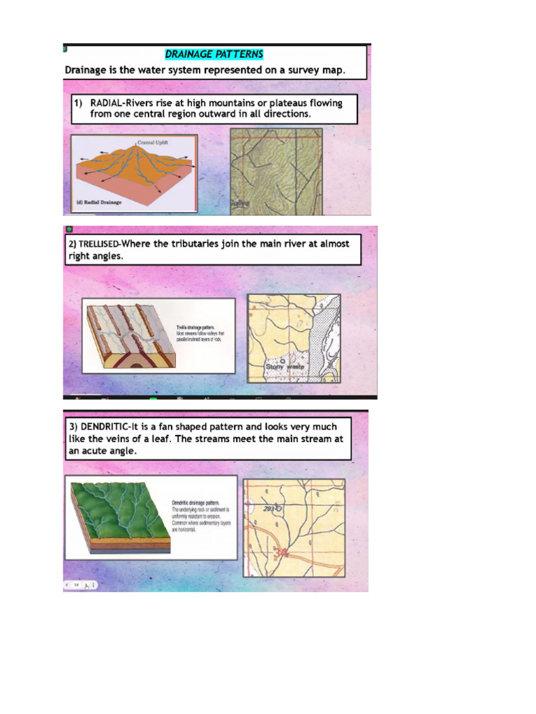 Topo and India Map | PDF