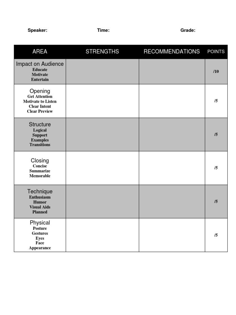 Informative Speech Rubric | PDF