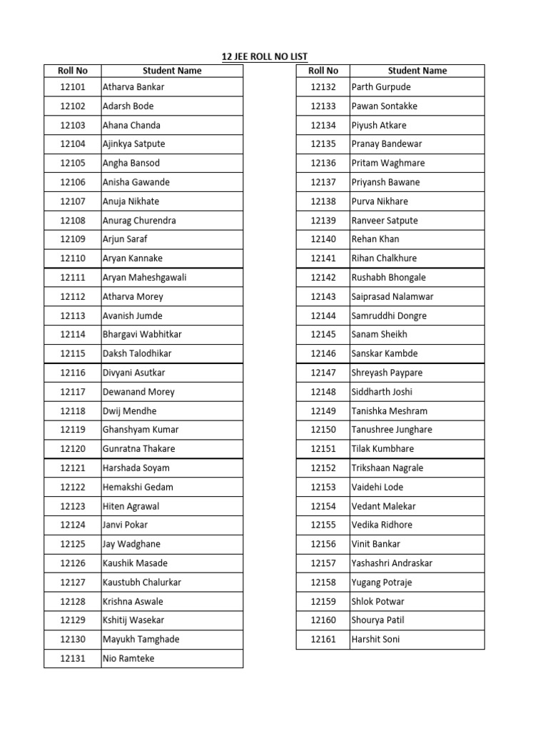 12 Jee Roll No List | PDF