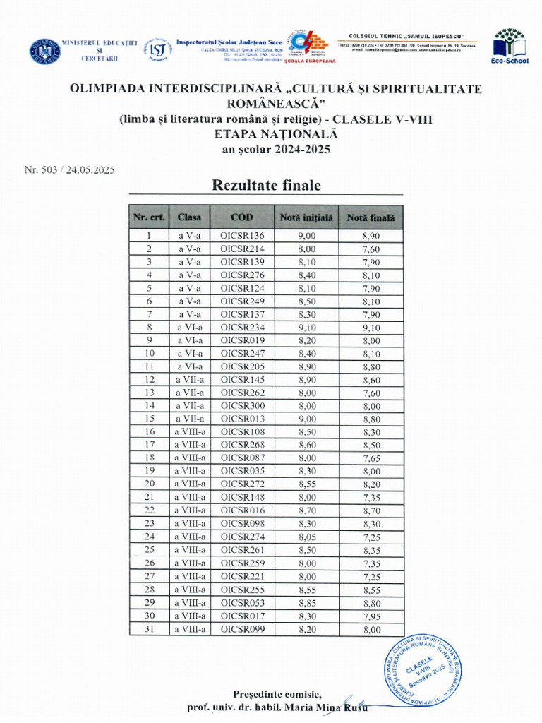 2025 Rezultate Finale | PDF