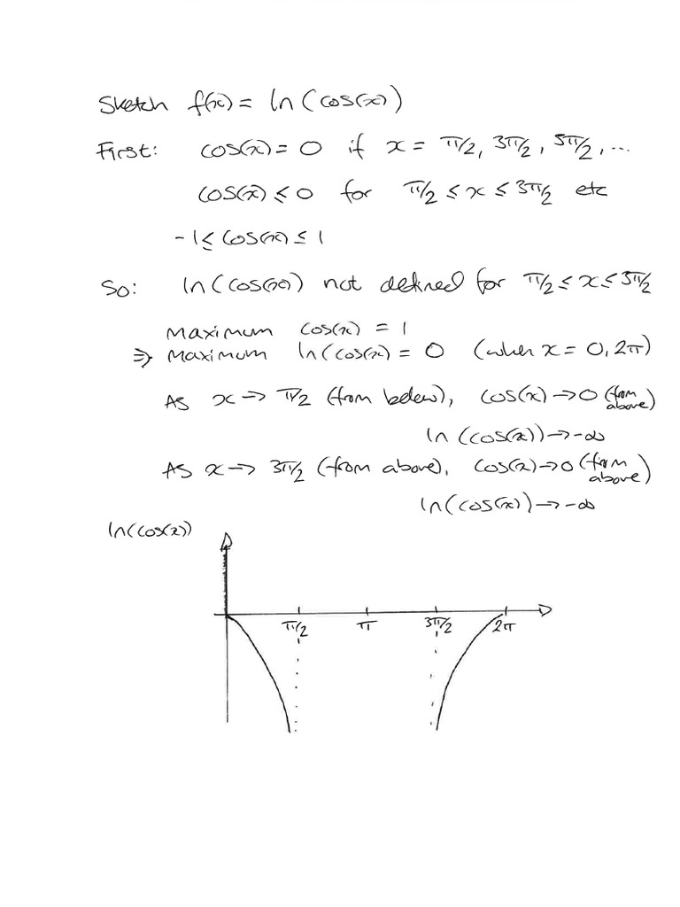 Sketching LN Cos Compositions | PDF