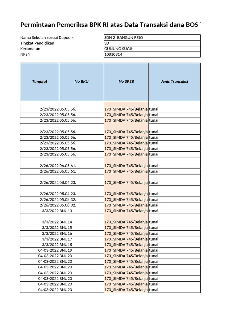 Template Form Belanja BOS SDN 2 BANGUN REJO | PDF | Printing | Office ...