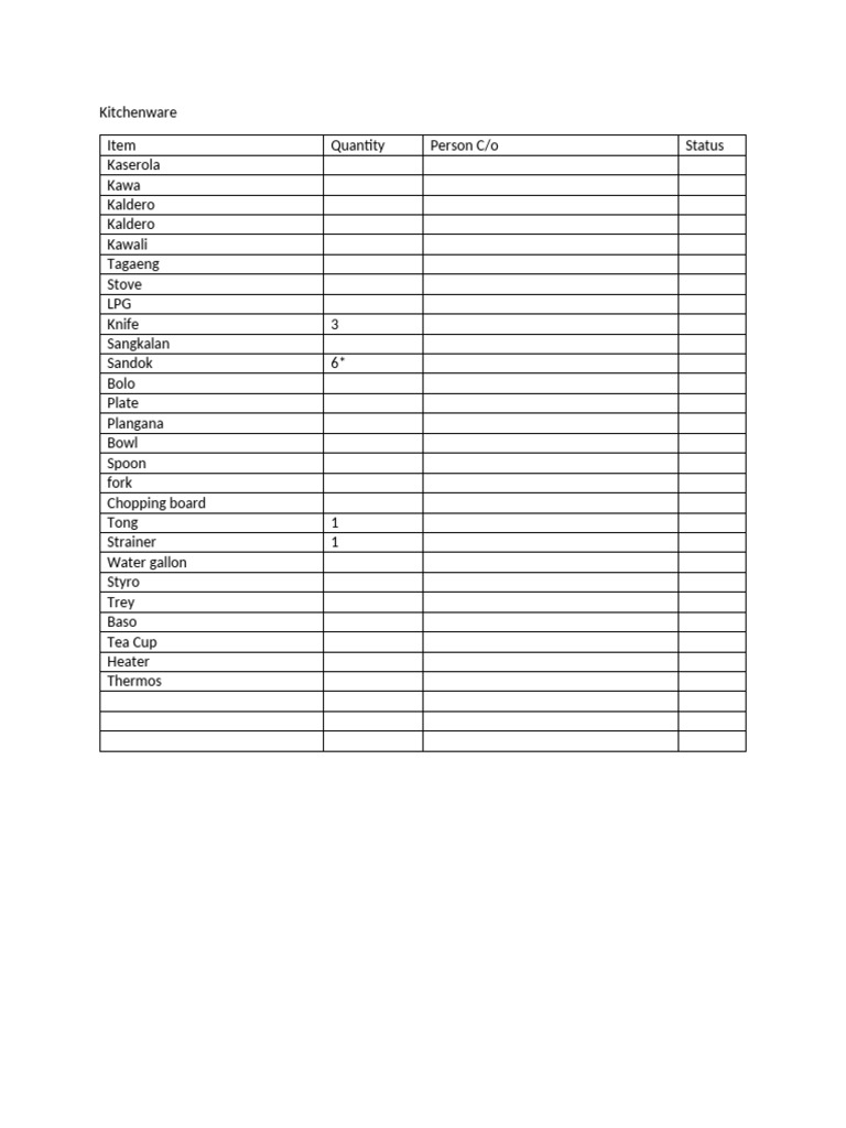 Old AYD Inventory | PDF