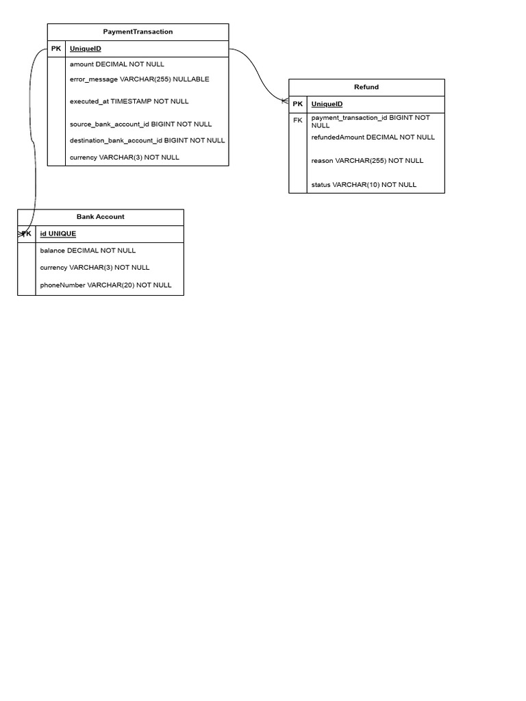 relations.drawio | PDF