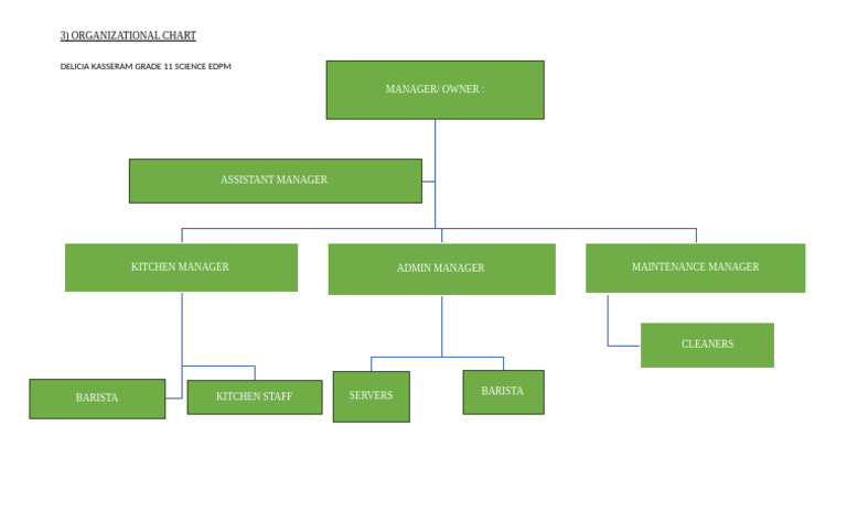 EDPM Portfolio Document 3 | PDF