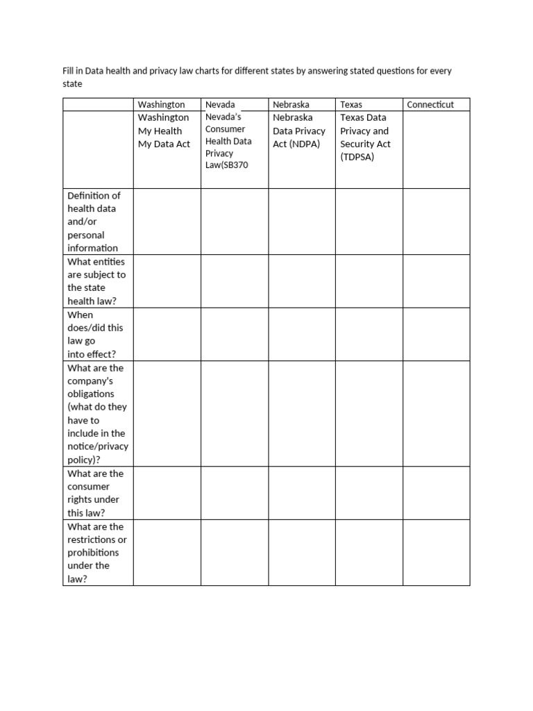 State Health Data Privacy Laws Overview | PDF | Privacy | Consent