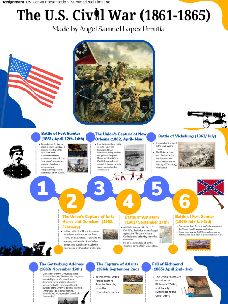 Key Battles of the U.S. Civil War | PDF | American Civil War ...
