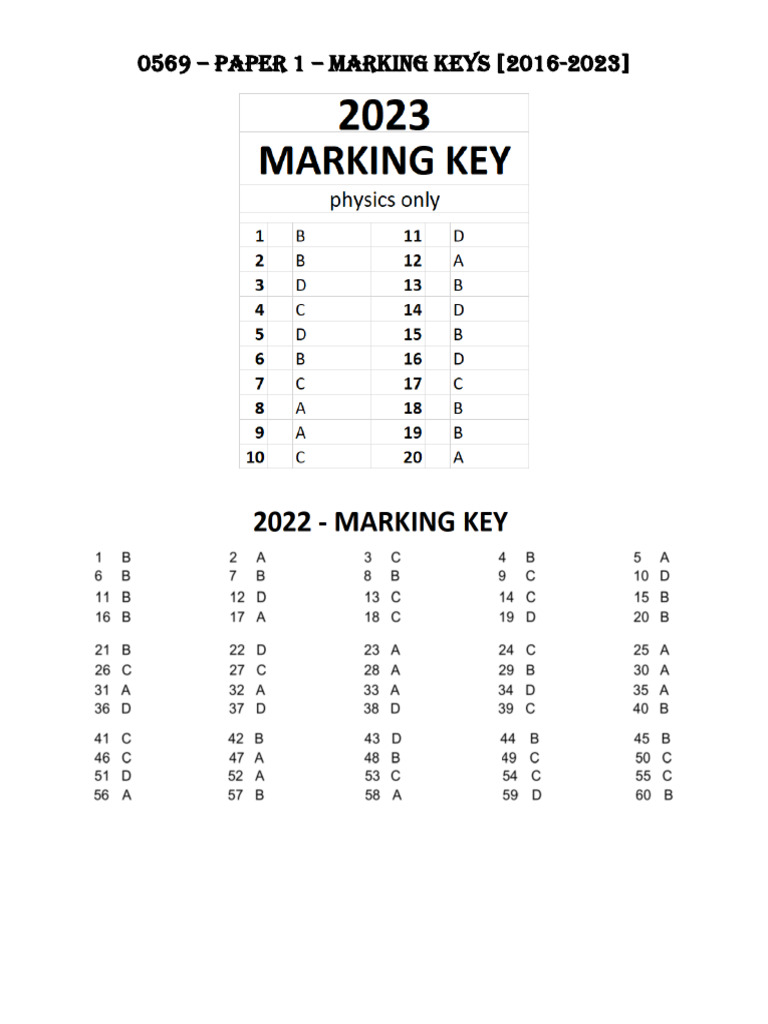 0569 - PAPER 1 - Marking Keys (2016-2023) | PDF