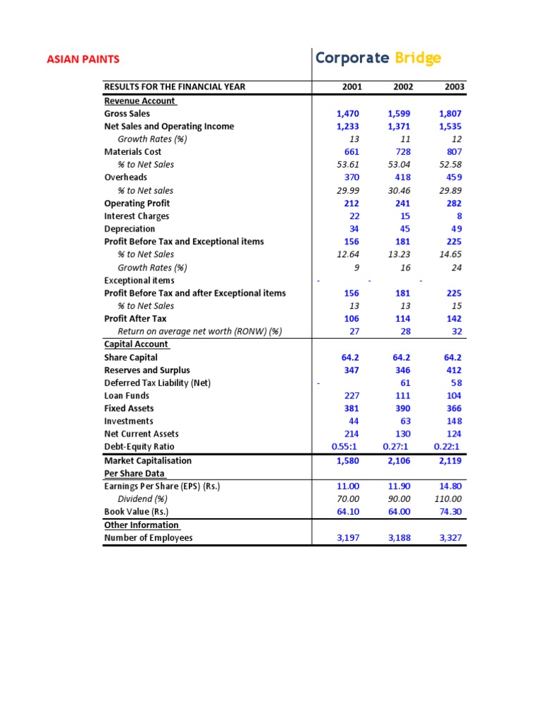 Asian Paints - Financial Modeling (With Solutions) - CBA | PDF ...