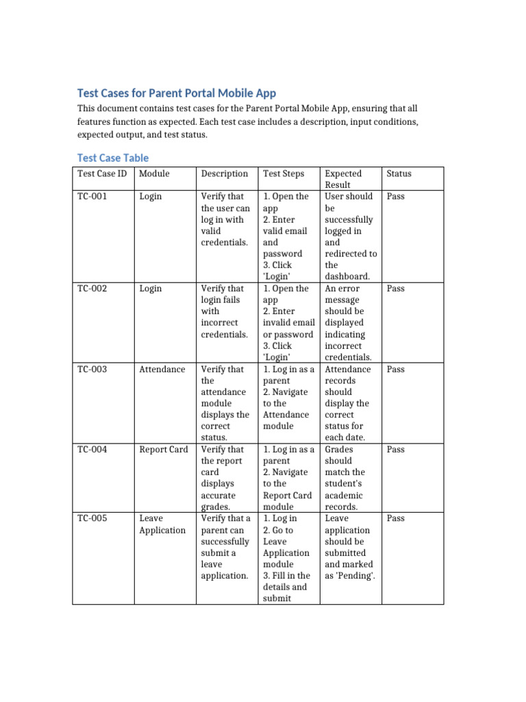Parent Portal App Test Cases | PDF | Login | Credential
