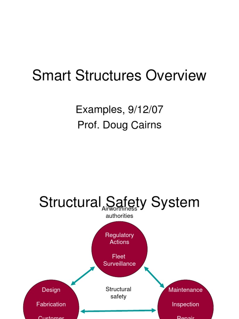 Smart Structures Overview: Examples, 9/12/07 Prof. Doug Cairns ...