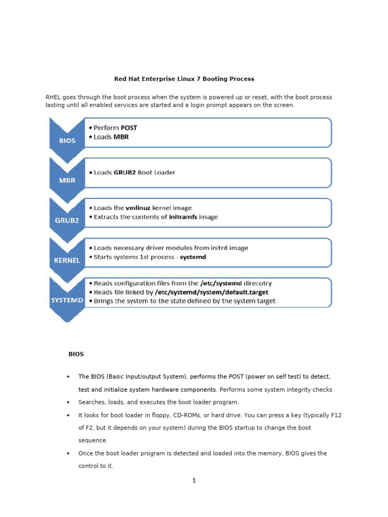 RHEL7 Booting Process and Initialization | PDF | Booting | Operating ...