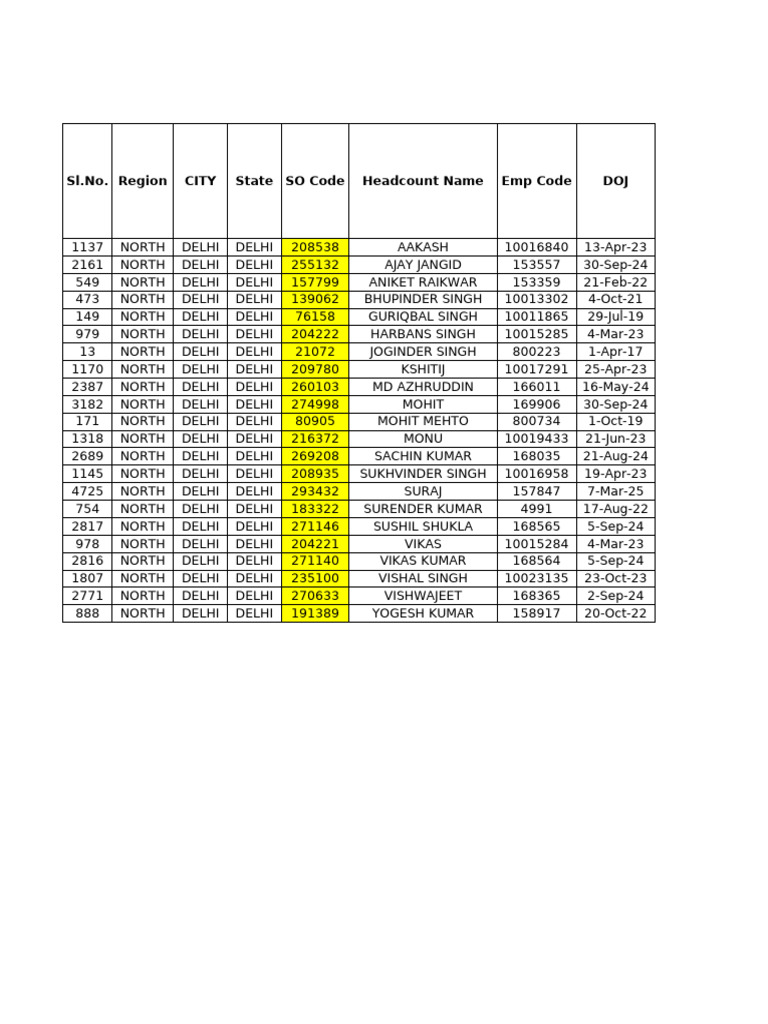 Incentive Calculation Sheet of March 2025 | PDF