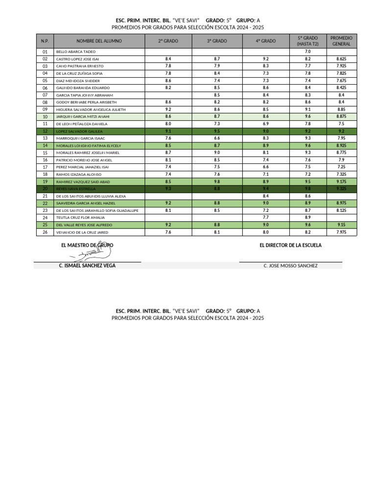 promedios para escolta 2025. | PDF