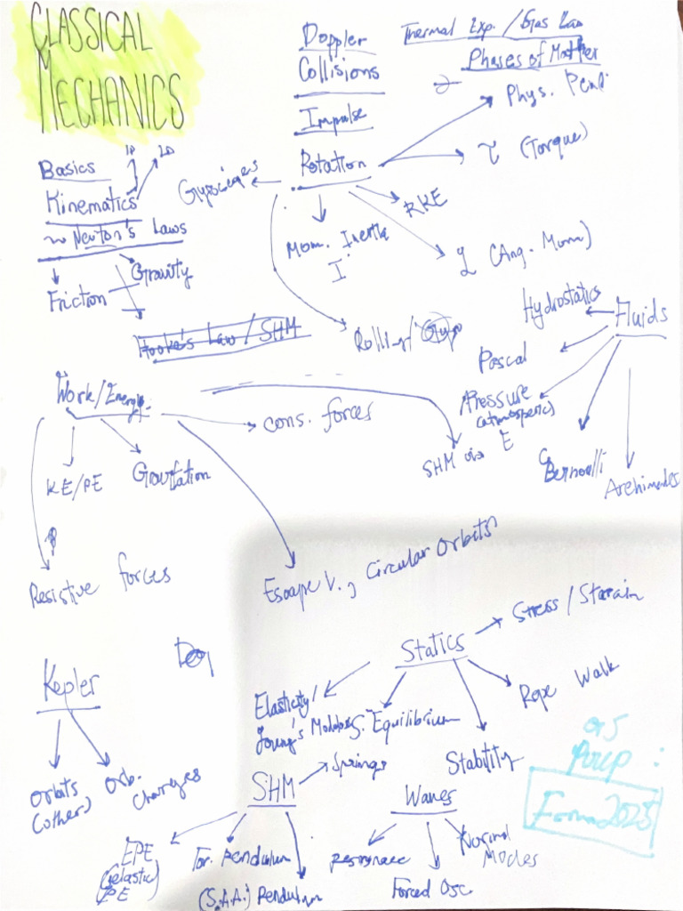 Physics Breakdown | PDF