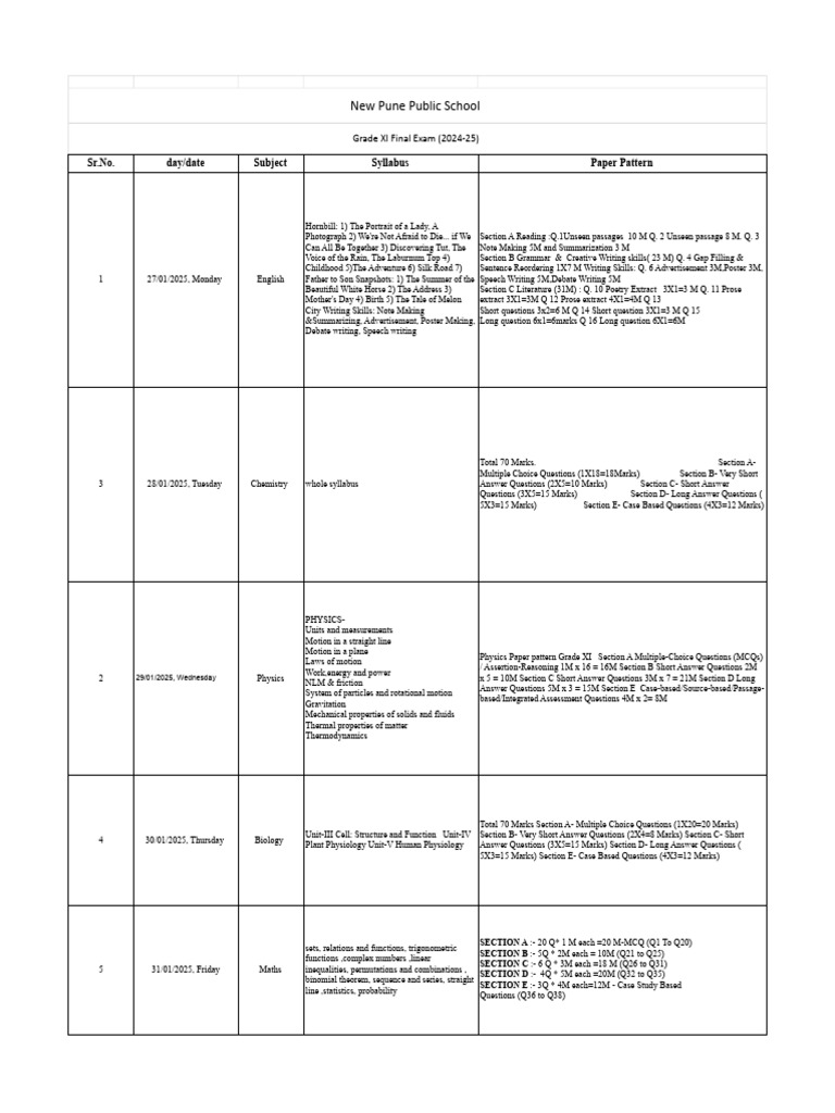 XI Final Exam Time Table Syllabus Paper Pattern | PDF | Physics | Physical Sciences