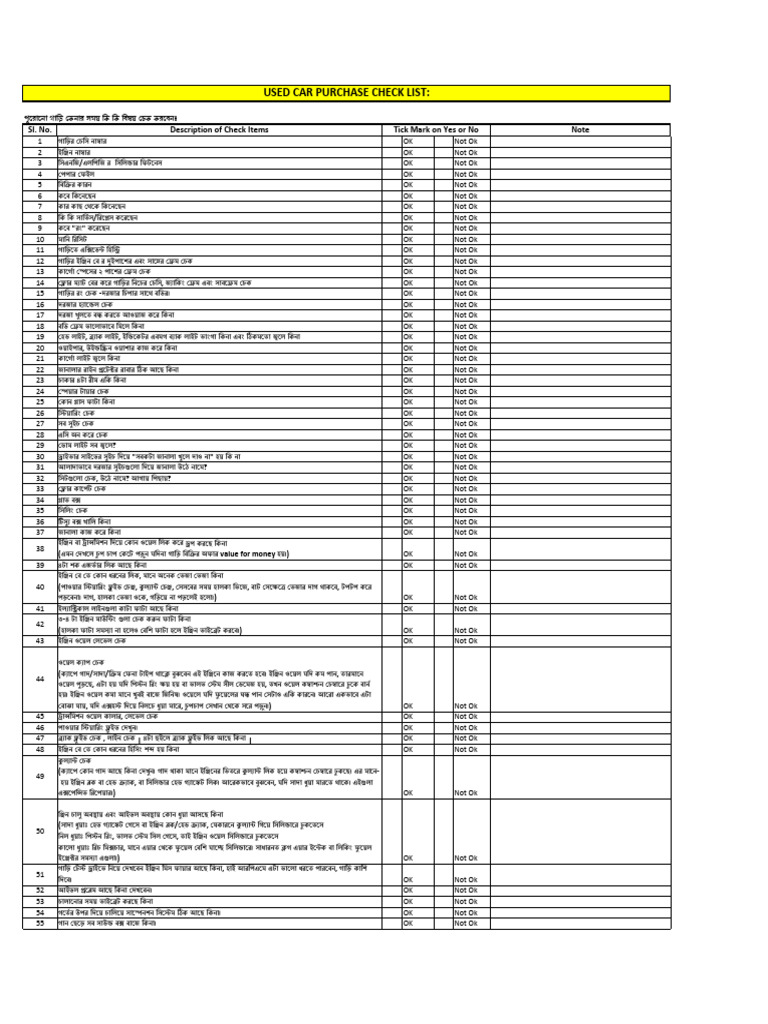 Car Purchase Check List | PDF