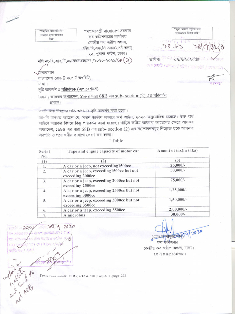 BRTA Car AIT Slabs | PDF
