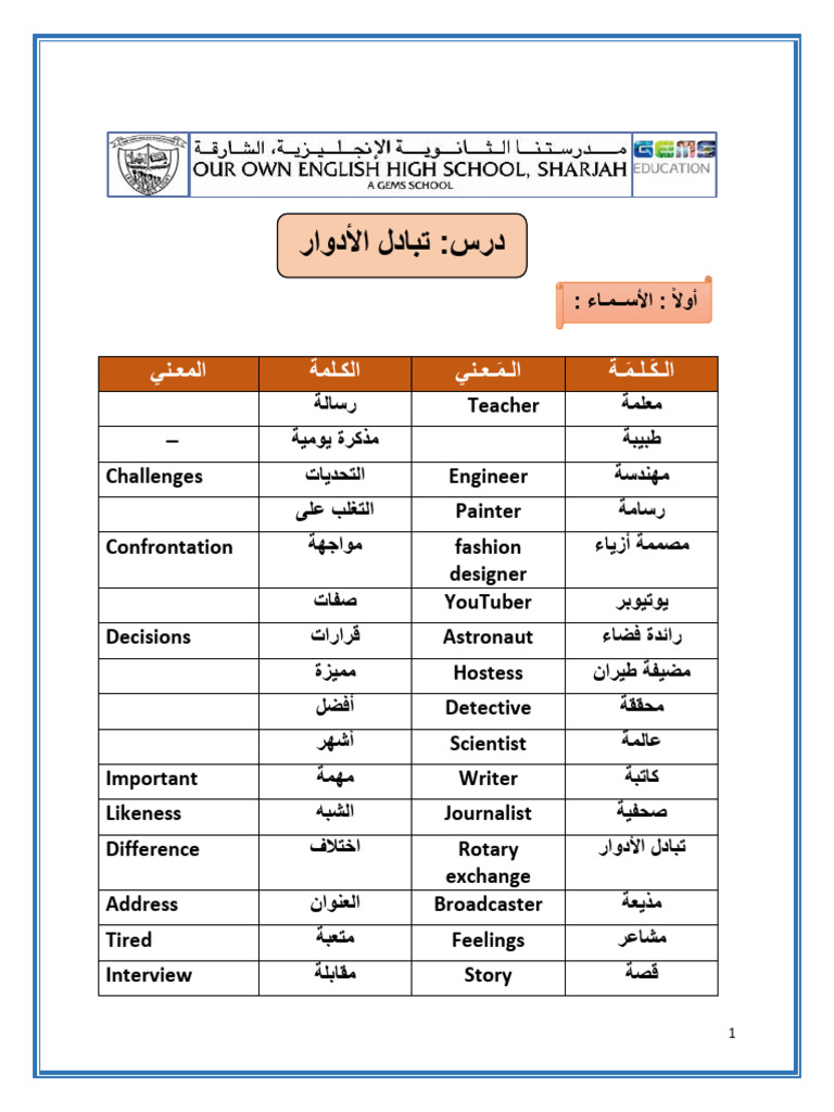 Exchange Roles Dictionary | PDF | Learning | Cognition