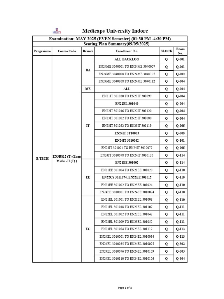 Summary Q Block_b.com_csbs_bca) | PDF