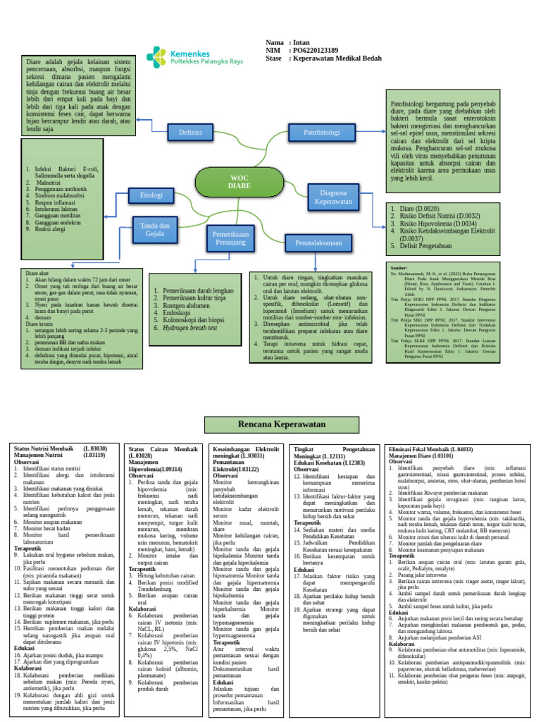 WOC Diare Pada Anak | PDF
