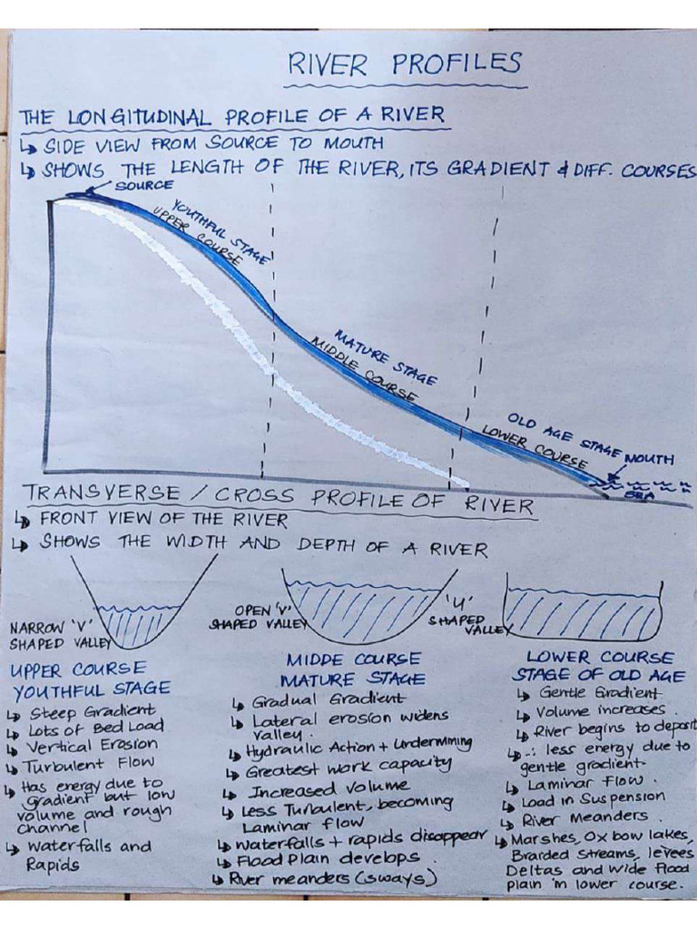River Profiles & Channel Patterns | PDF