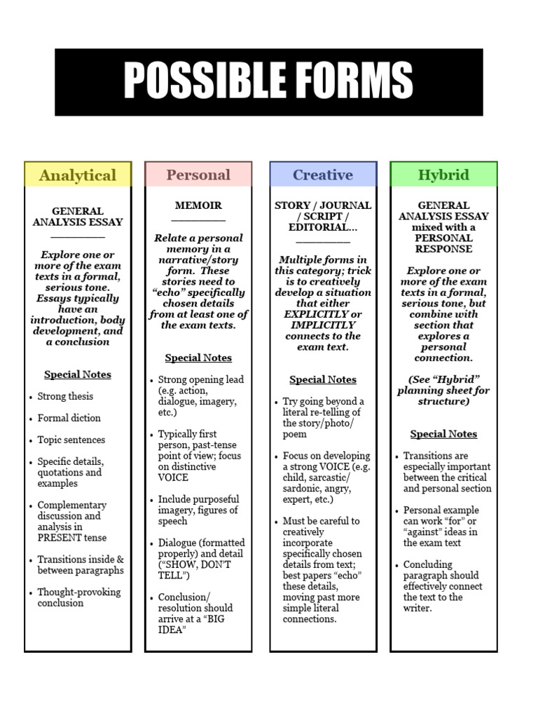 PR-Forms and Modes of Response | PDF | Essays | Human Communication