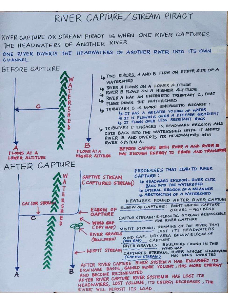 River Capture | PDF
