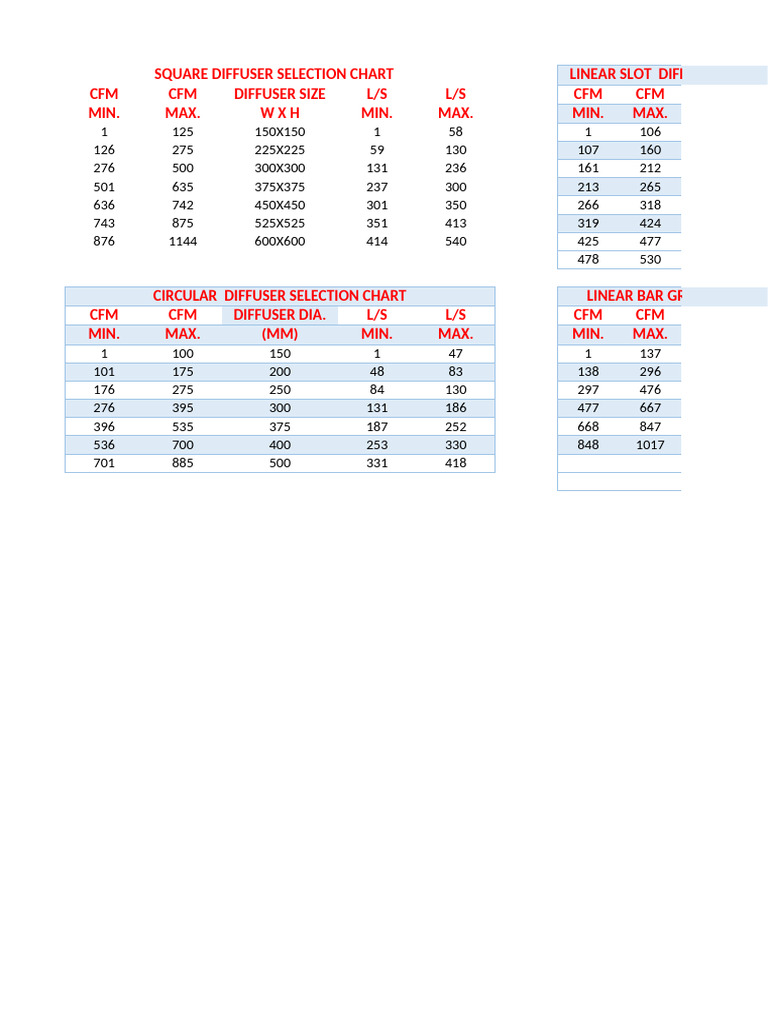 Diffuser Selection Chart | PDF